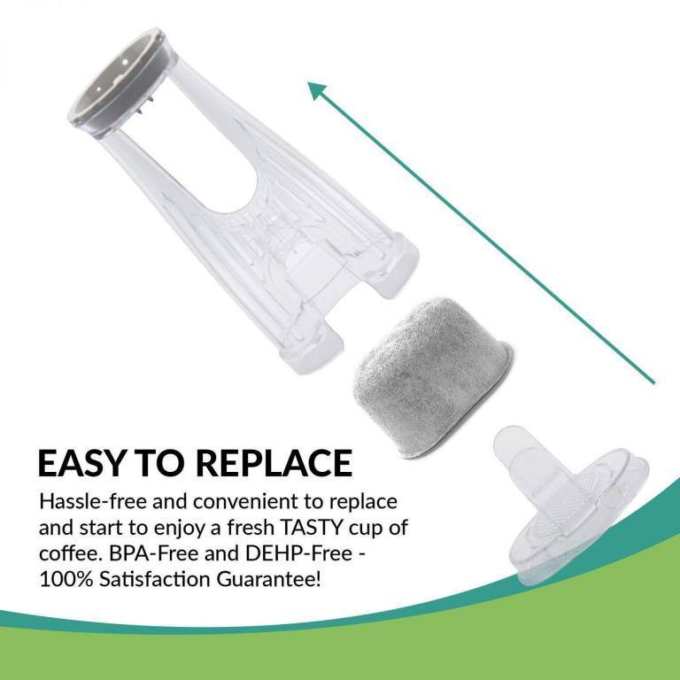Keurig Water Filter Starter Kit - Compatible Filter Holder Included