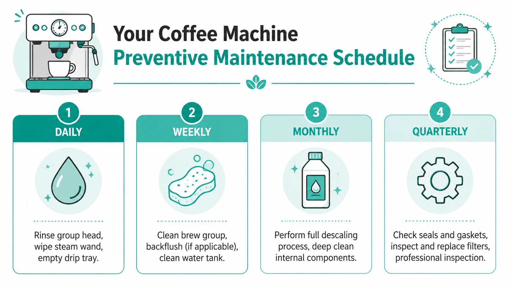 Your Coffee Machine Maintenance Course: A 2026 Guide